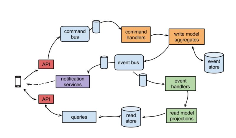 Github Rezzza Command Bus - Professional Dark Image - 4K