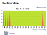 Continuous Integration Codeception Docs