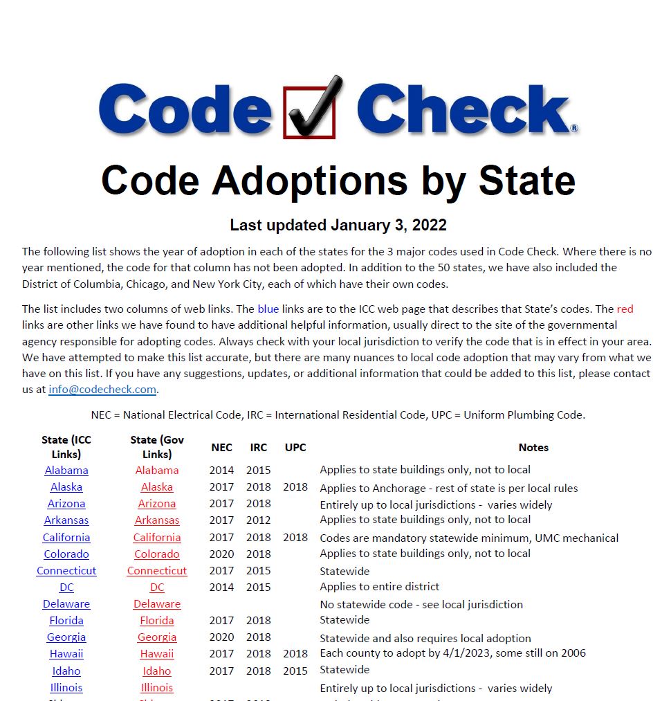 Articles - Code Check