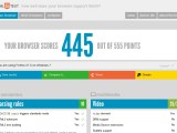 Html5test Html5 Browser Test For Compatibility Business Technology