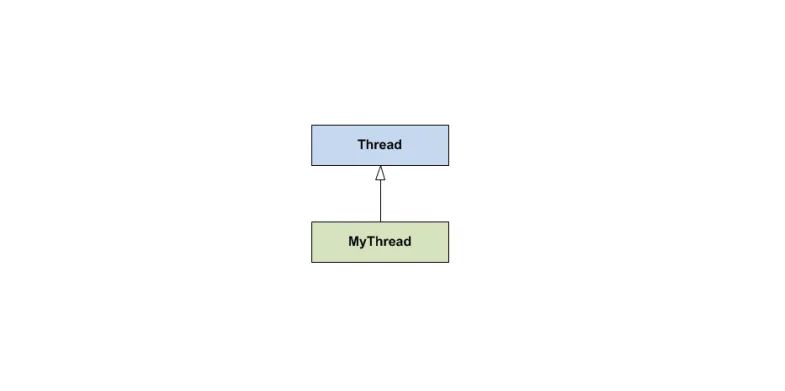 Learn How To Write Multi Threaded Code In Java Business Technology - Elegant Ocean Pattern - Full HD