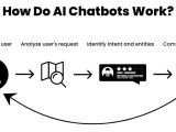 Best 7 Ai Chatbots To Consider For Your Business On 2026
