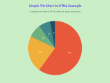 Pie Chart Javascript Tools