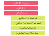Lifecycle Hooks Angular