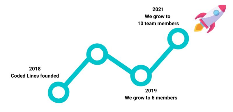 About Us Coded Lines - Space Photos - Artistic HD Collection