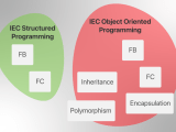 Plc Object Oriented Programming Why Justin Eghtedari