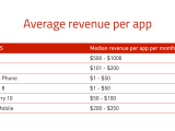 Mobile Platform Usage Analysis Code Effective