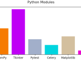 Is Python The Most Popular Programming Language On Github