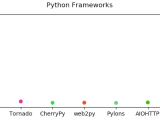 Is Python The Most Popular Programming Language On Github