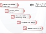 Edtech Solutions Development Shaping The Future Of Education
