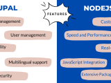 Drupal Vs Nodejs Choosing The Right Cms Codeforgeek