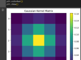 Gaussian Kernel Matrix In Python Applications Creation And