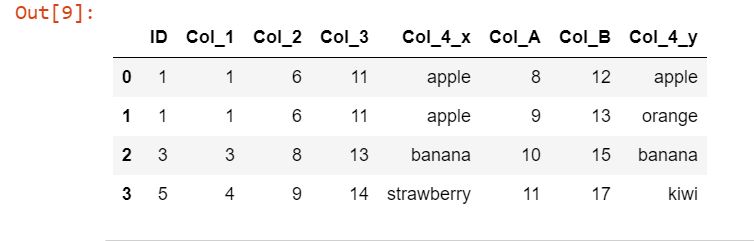 Data Manipulation Merge Dataframes In Pandas Combining Dataframes - Download Incredible City Picture | Desktop