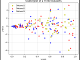 Plotting Multiple Datasets On A Scatterplot Using Matplotlib Codeforgeek