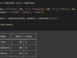 Creating Tables With Python Tabulate Multiple Examples Codeforgeek