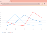 Data Visualization With Streamlit In Python Codeforgeek