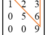 C Program To Find Sum Of Upper Triangular Matrix Codeforwin