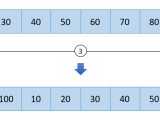 C Program To Right Rotate An Array Codeforwin