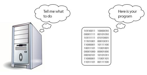 Computer Programming What Is Computer Programming Computer Program - Best Abstract Photos in Desktop