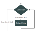 While Loop In C Programming Codeforwin