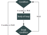 Break Statement In C Codeforwin
