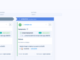 Gitops Products Codefresh Docs