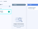 Gitops Products Codefresh Docs