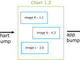 Helm Best Practices Codefresh Docs