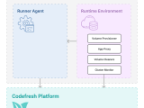 Runner Architecture Codefresh Docs