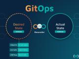 What Is Gitops How Git Can Make Devops Even Better