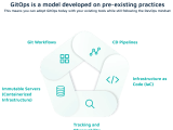 What Is Gitops How Git Can Make Devops Even Better