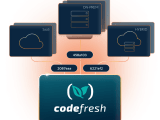 Codefresh The Continuous Integration Tool With Gitops Power