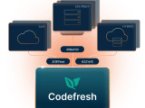 Codefresh The Continuous Integration Tool With Gitops Power