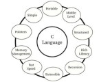 Free C Programming Course With Certification Online