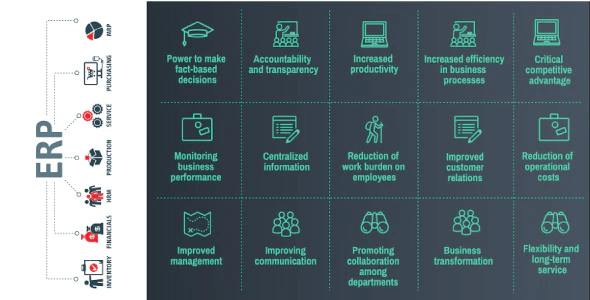 Shop ERP & Total ERP management system with source code C# & SQL - CodeGood