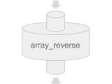 Array Reverse関数 Code Guide
