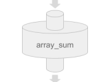 Array Sum関数 Code Guide