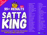 Satta King Super Fast Fully Automated Php Script With Admin Panel
