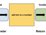 Functions And Return Values Introduction To Computer Science