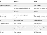 Java Vs Python Which Is The Best Programming Language For You