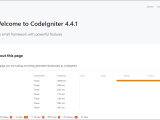 Build Your First Application Codeigniter 4 6 5 Documentation