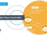 Model View Controller Code Institute Global