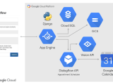 Integrate The Vision Api With Dialogflow Google Codelabs