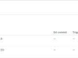 Deploy A Website With Cloud Run Google Codelabs