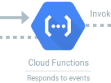 Getting Started With Cloud Functions Google Codelabs