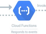 Http Cloud Functions In Python Google Codelabs