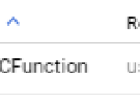 Getting Started With Cloud Functions Google Codelabs