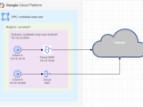 Cloud Secure Web Proxy Swp Codelab Google Codelabs