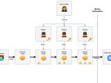 Gating Deployments With Binary Auth Google Codelabs