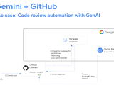 Github Code Review Automation With Genai Google Codelabs
